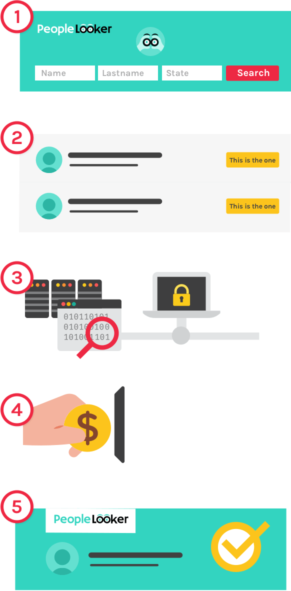 About Us | PeopleLooker